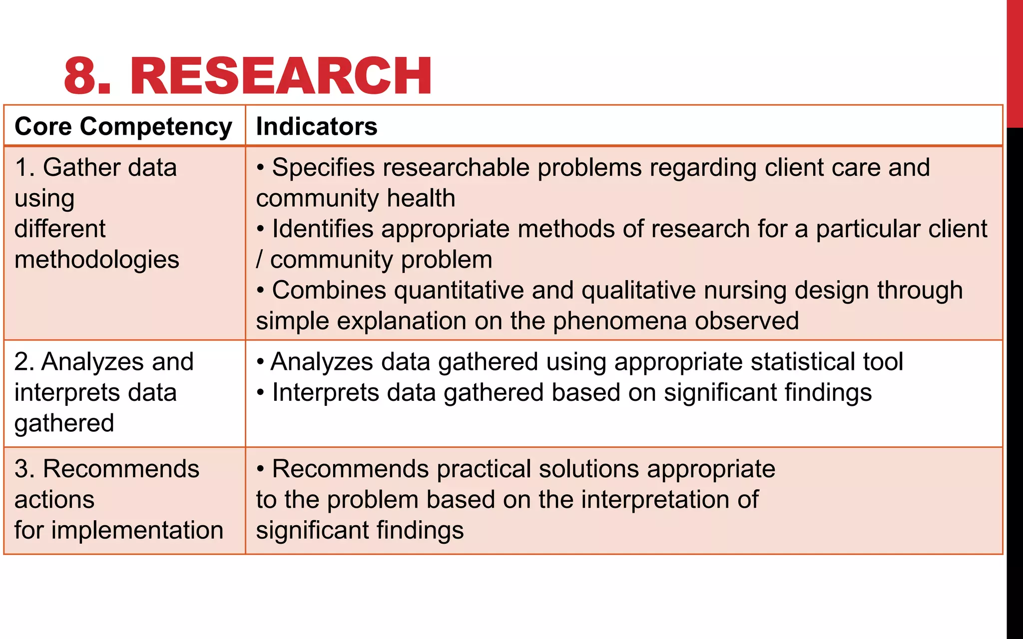 11 key areas of responsibility | PPTX
