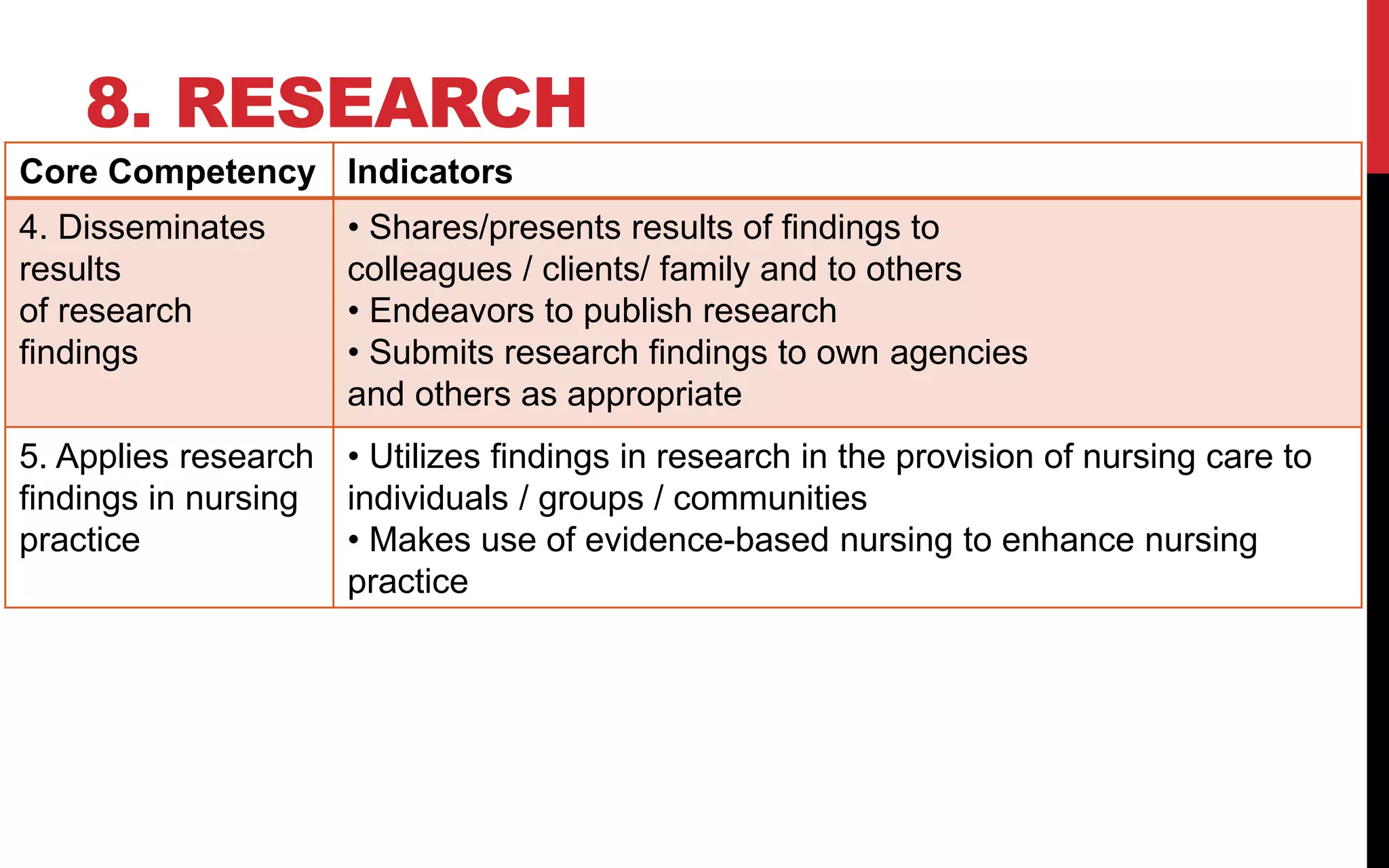 11 key areas of responsibility | PPTX