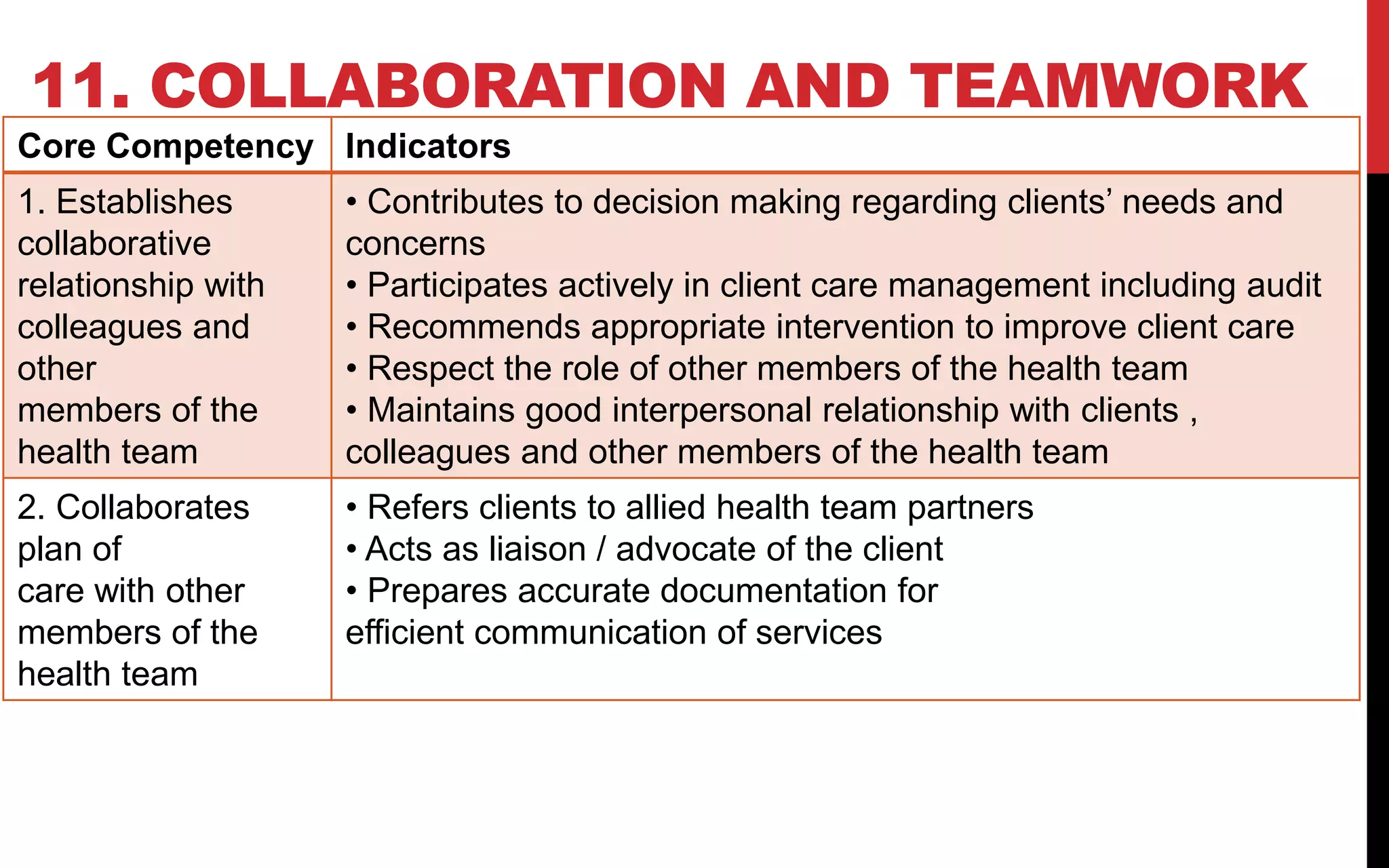 11 key areas of responsibility | PPTX