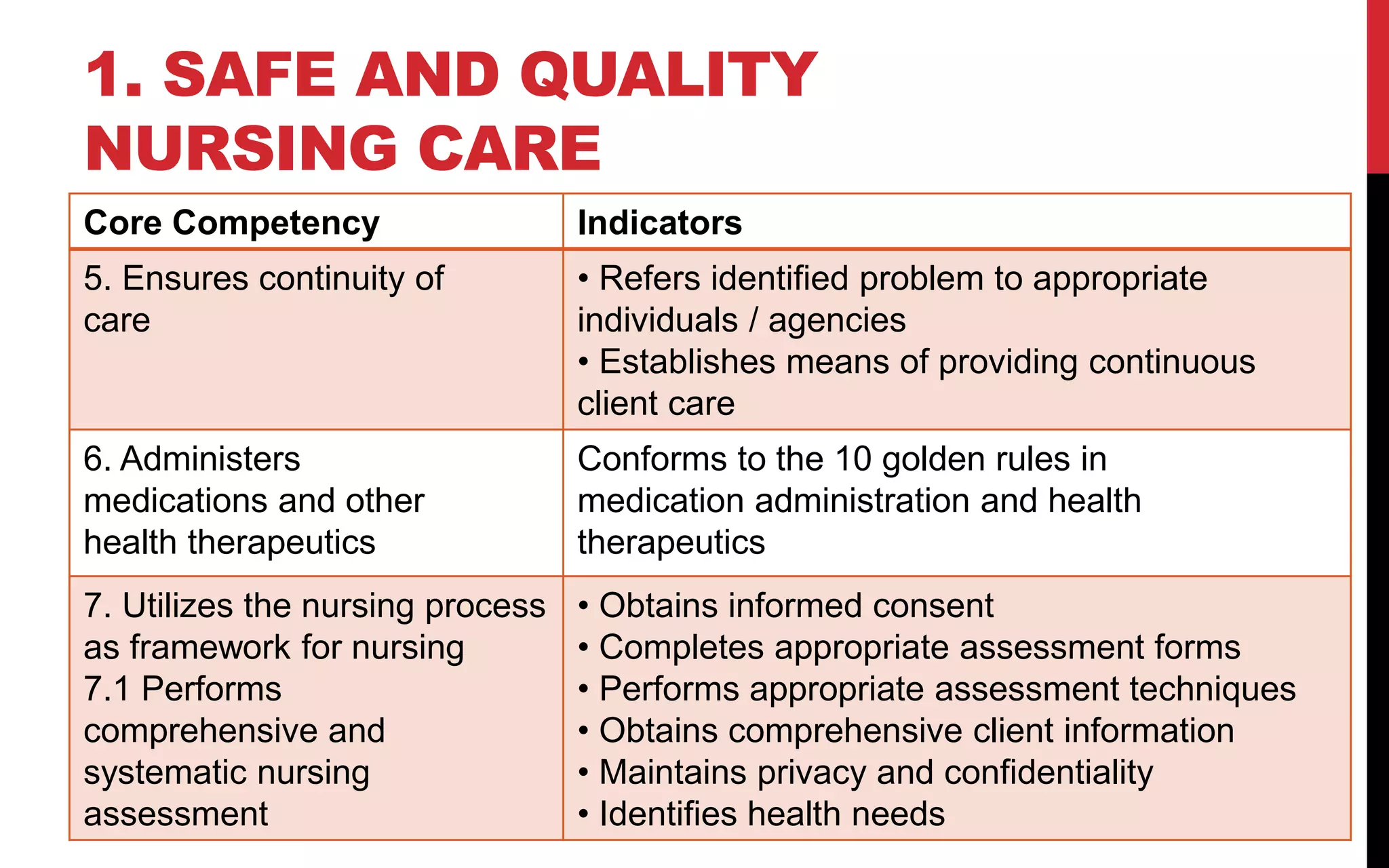 11 key areas of responsibility | PPTX