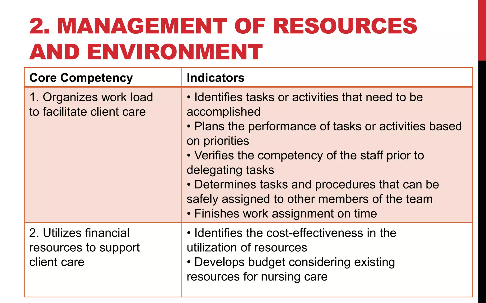 11 key areas of responsibility | PPTX
