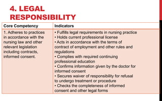 11 key areas of responsibility | PPTX