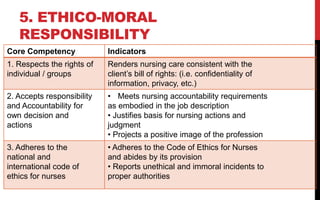 11 Key Areas Of Responsibility Pptx