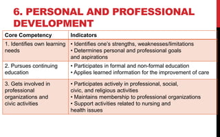 11 key areas of responsibility | PPTX