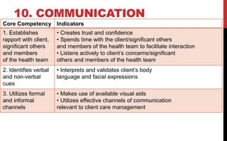 11 key areas of responsibility | PPTX