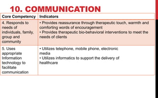11 key areas of responsibility | PPTX