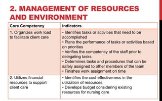 11 key areas of responsibility | PPTX