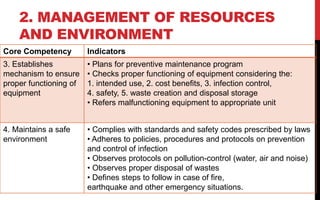 11 key areas of responsibility | PPTX