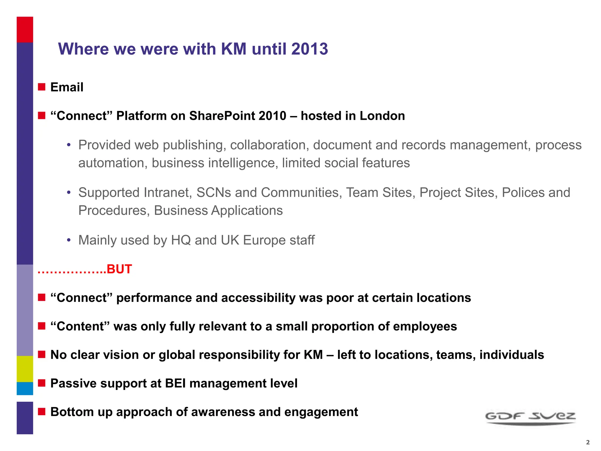 11 KM System Road Map IT - Brian Holness.pptx
