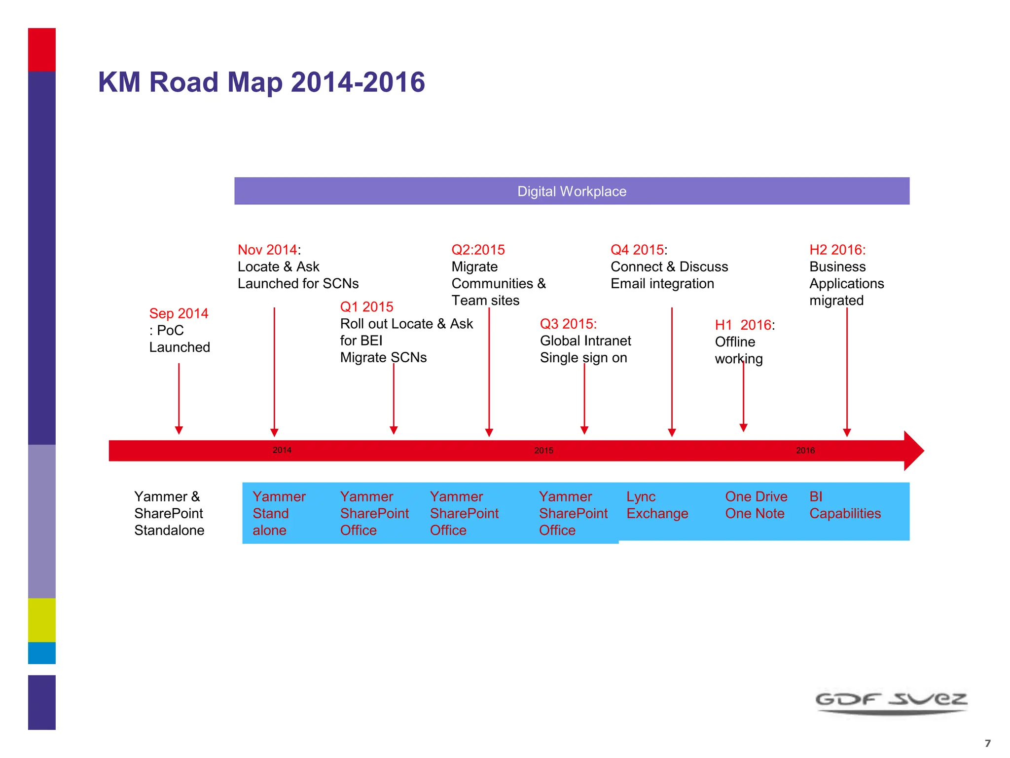 11 KM System Road Map IT - Brian Holness.pptx