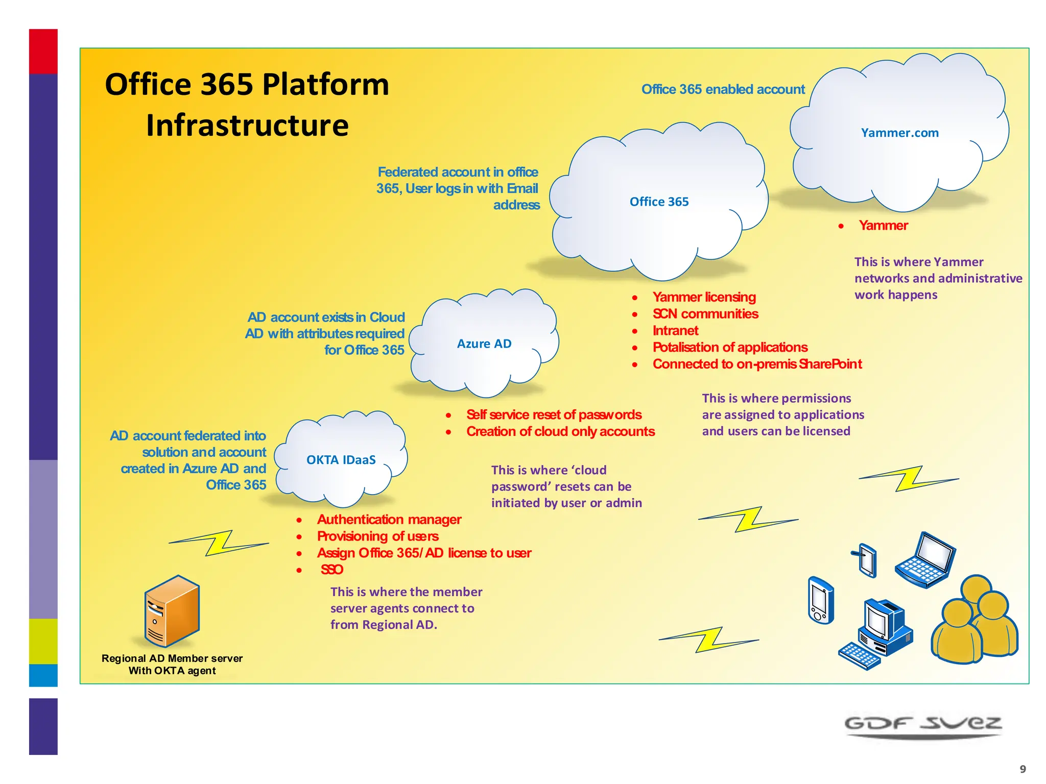11 KM System Road Map IT - Brian Holness.pptx