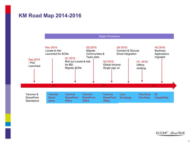 11 KM System Road Map IT - Brian Holness.pptx