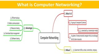 1_1_Know_basic_concepts_and_components_of_computer_networks_1_1.pptx