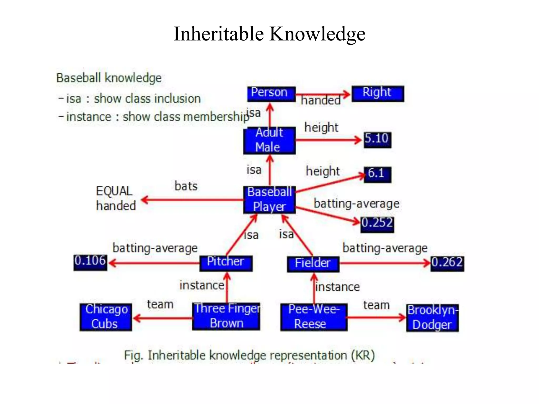 Knowledge Representation.ppt