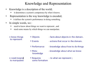 Knowledge Representation.ppt