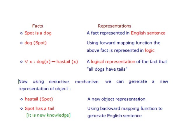 Knowledge Representation.ppt