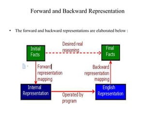 Knowledge Representation.ppt