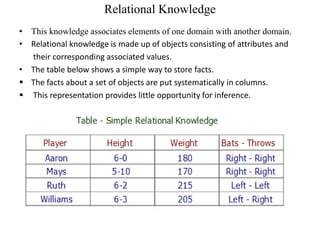 Knowledge Representation.ppt