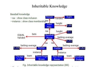 Knowledge Representation.ppt