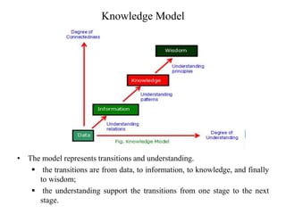 Knowledge Representation.ppt