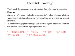 Knowledge Representation.ppt