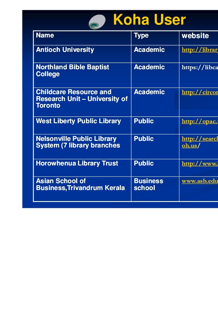 KOHA - Open Source Library Management Software