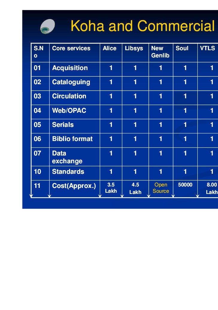 KOHA - Open Source Library Management Software