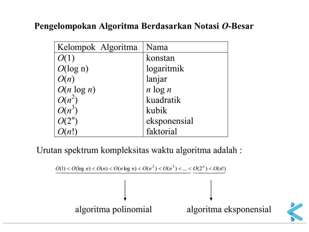 Matematika Diskrit - 11 kompleksitas algoritma - 03 | PDF