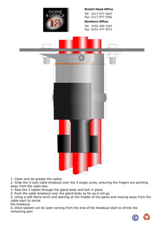 11kV Triplex Cable Heat Shrink Gland Kit - SPS1095 SPS1197 | PDF