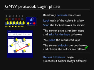 Iteration ,randomness, and Zero-knowledge | PPT