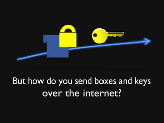 Iteration ,randomness, and Zero-knowledge | PPT