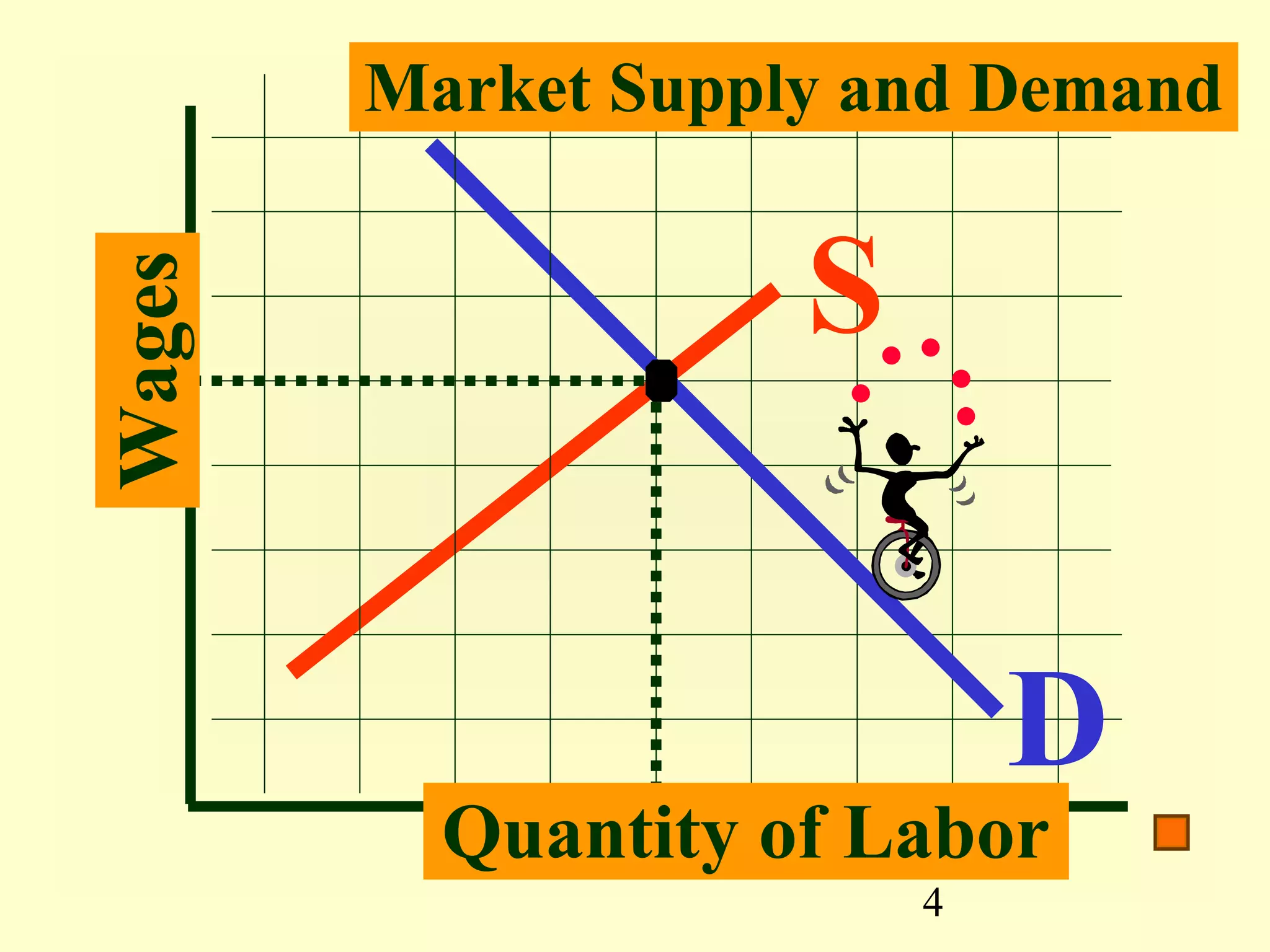 11 labor markets | PPT