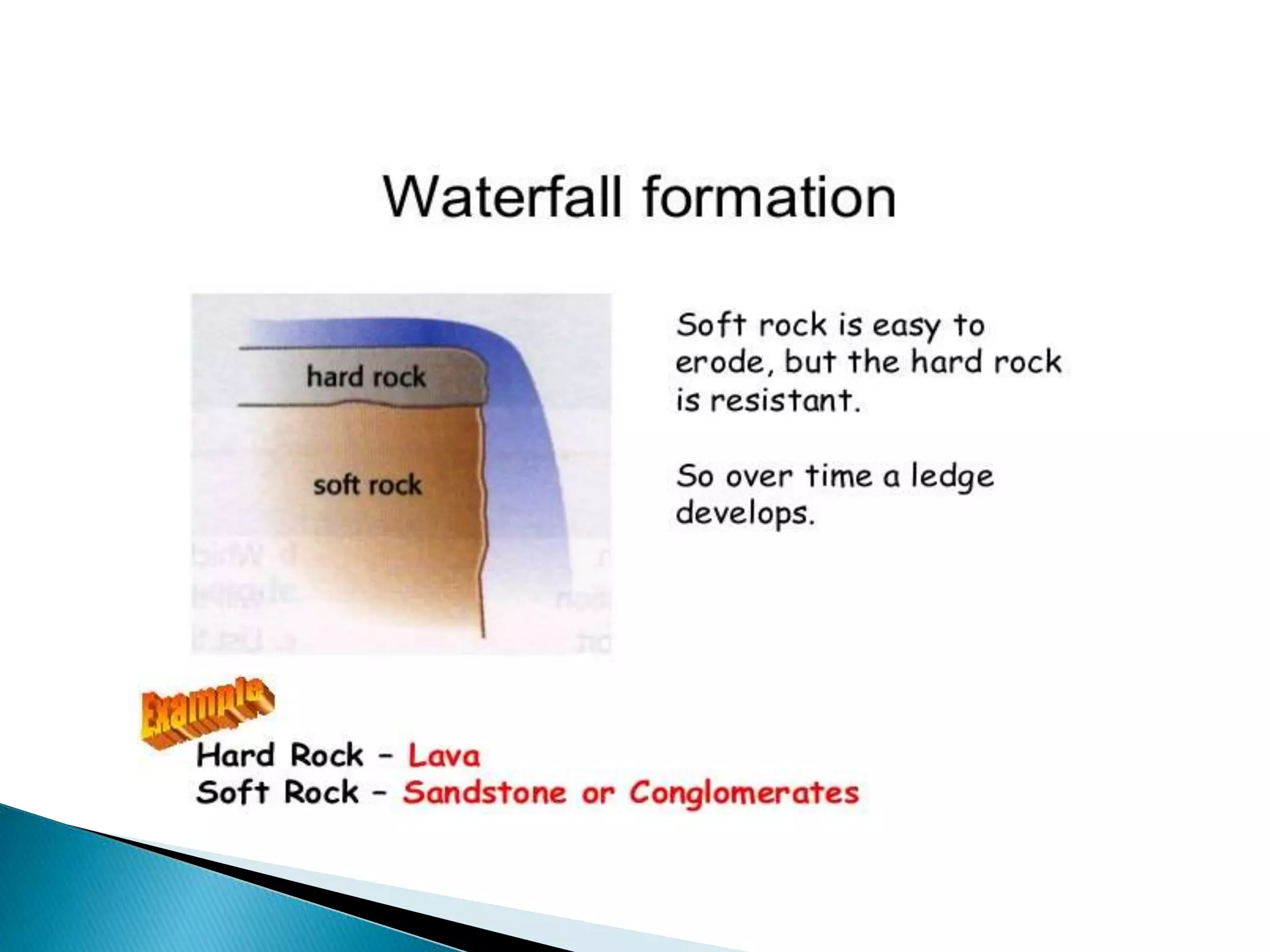 11 Land forms and their evolution (K K Sharma).pptx