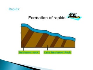 11 Land forms and their evolution (K K Sharma).pptx