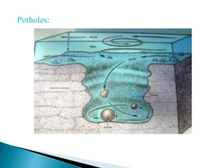 11 Land forms and their evolution (K K Sharma).pptx