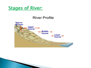 11 Land forms and their evolution (K K Sharma).pptx