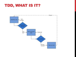 Get the Balance Right: Acceptance Test Driven Development, GUI ...