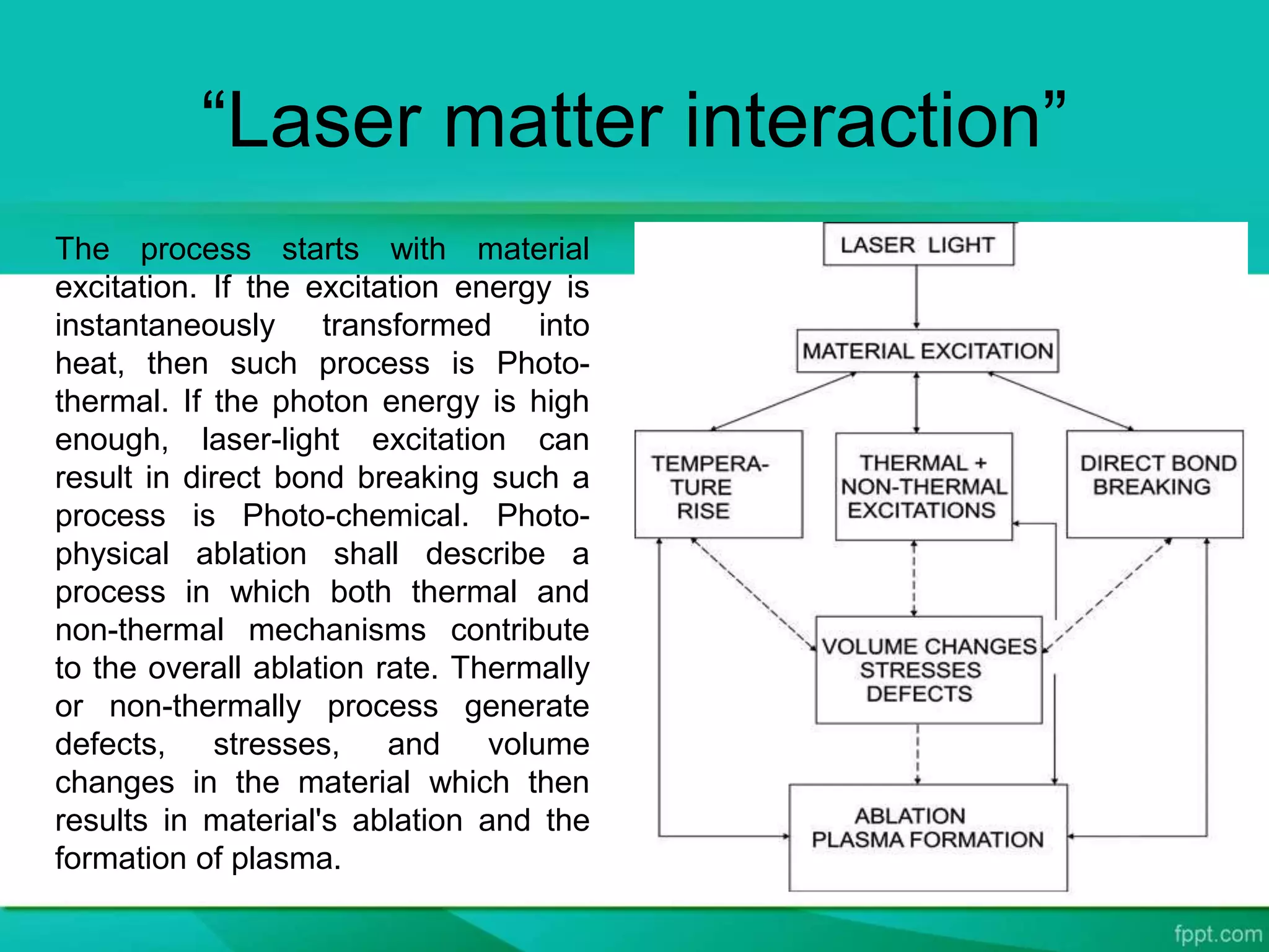 Laser matter interaction | PPTX