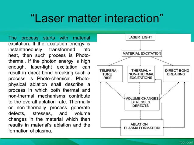 Laser matter interaction | PPTX | Chemistry | Science