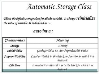 11 lec 11 storage class | PPT