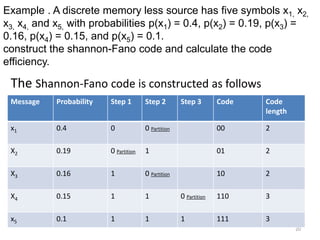 Data Communication & Computer network: Shanon fano coding | PDF