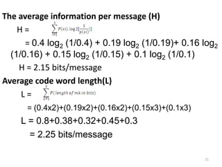 Data Communication & Computer network: Shanon fano coding | PDF