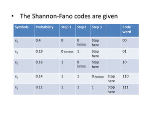 Data Communication & Computer network: Shanon fano coding | PDF