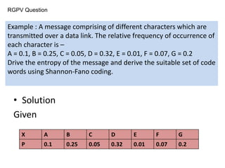 Data Communication & Computer network: Shanon fano coding | PDF
