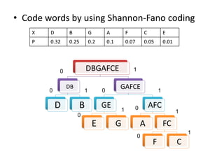 Data Communication & Computer network: Shanon fano coding | PDF