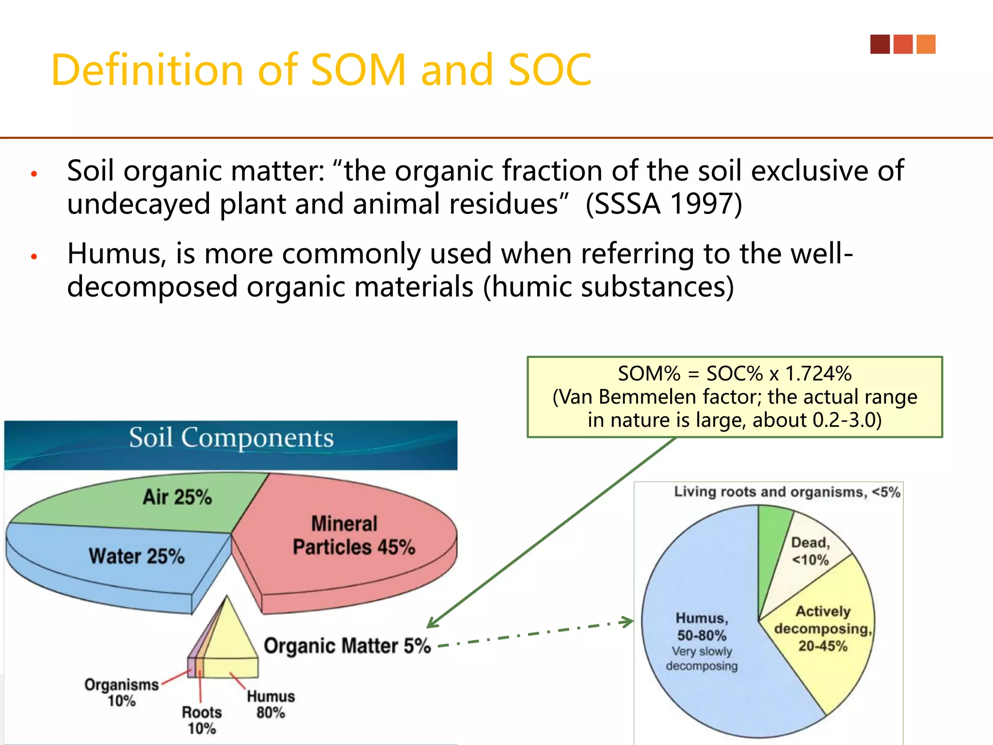 Benefits of Soil Organic Carbon - an overview | PDF