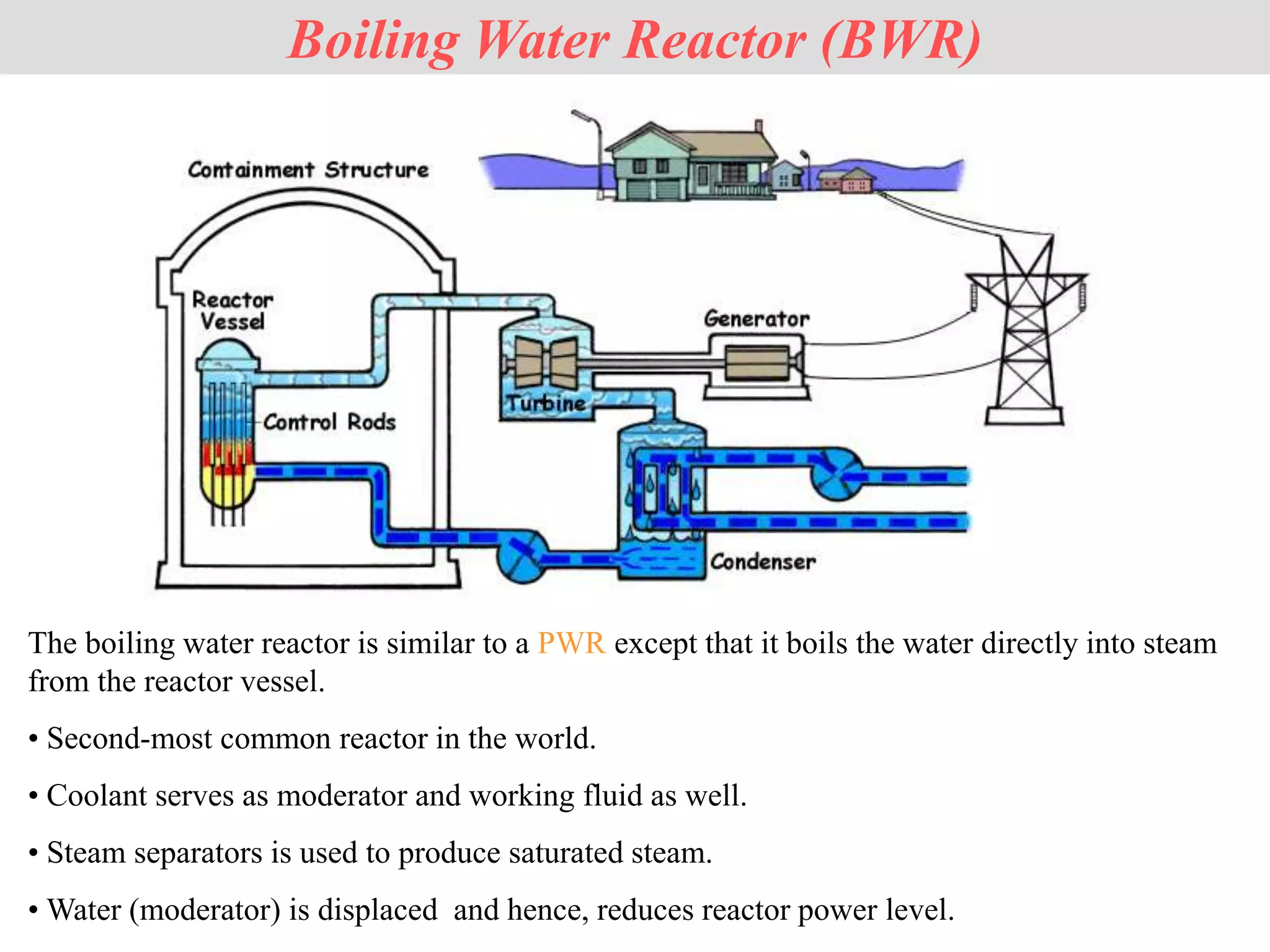 Nuclear power plants - Introduction | PPT
