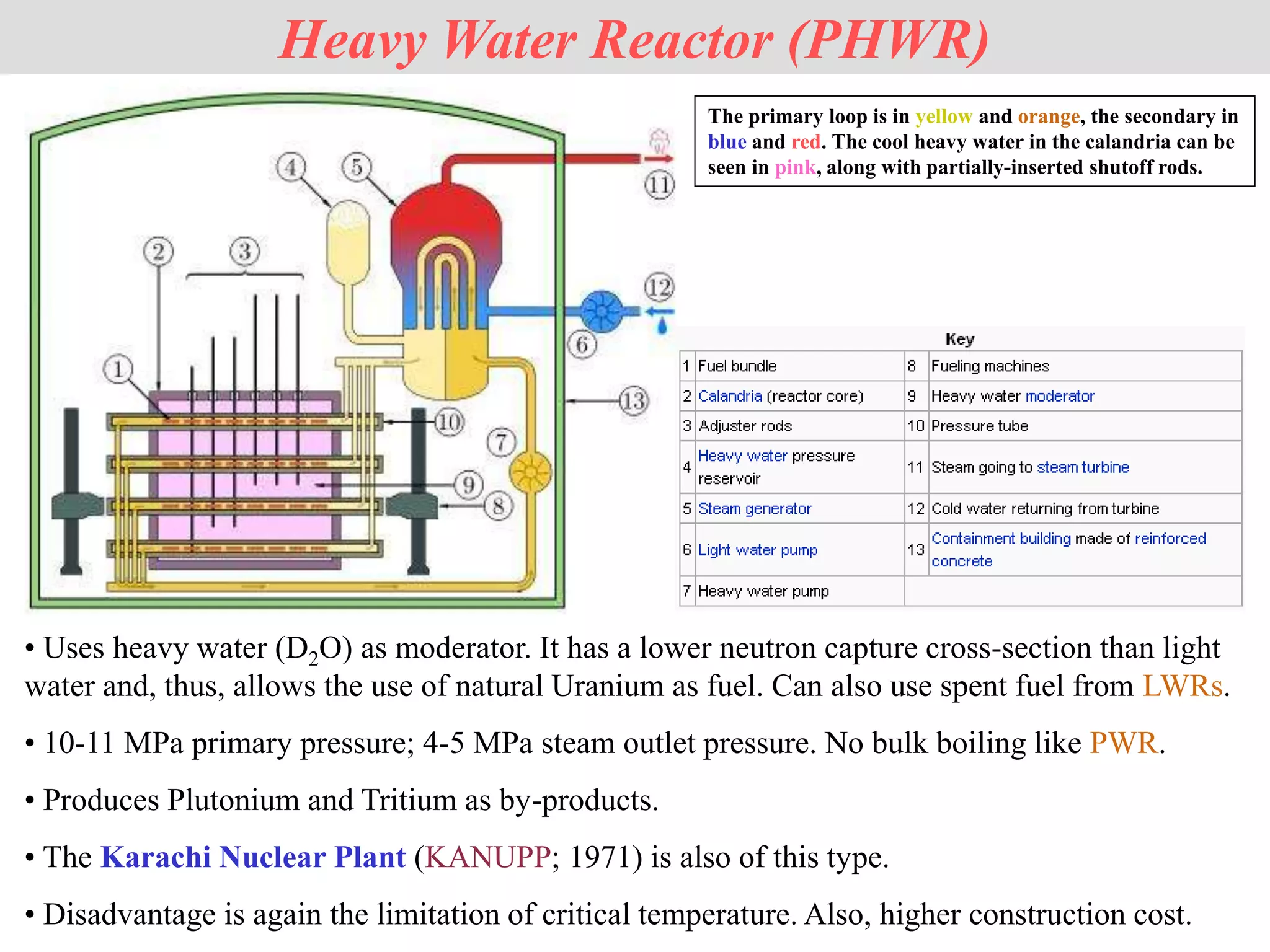 Nuclear power plants - Introduction | PPT