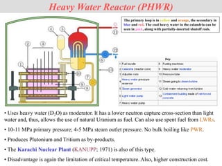 Nuclear power plants - Introduction | PPT