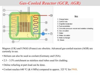 Nuclear power plants - Introduction | PPT